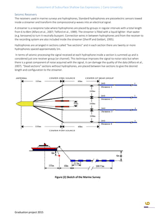 Assessment of subsurface shallow gas expressions | PDF