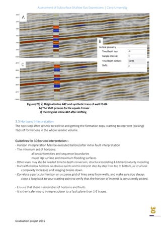 Assessment of subsurface shallow gas expressions | PDF