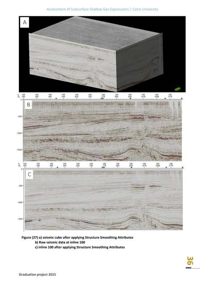 Assessment of subsurface shallow gas expressions | PDF