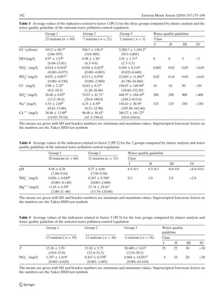 Assessment of surface water quality of the ceyhan river | PDF