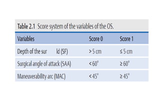 Assessment of surgical exposure | PPTX