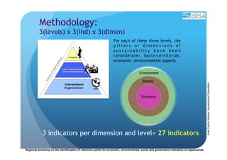 Assessment of sustainability of aquaculture in Spain_JCMacias | PDF ...
