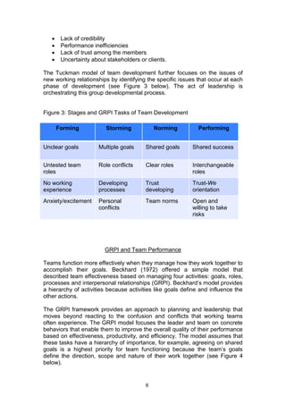 Assessment of team building tools | PDF