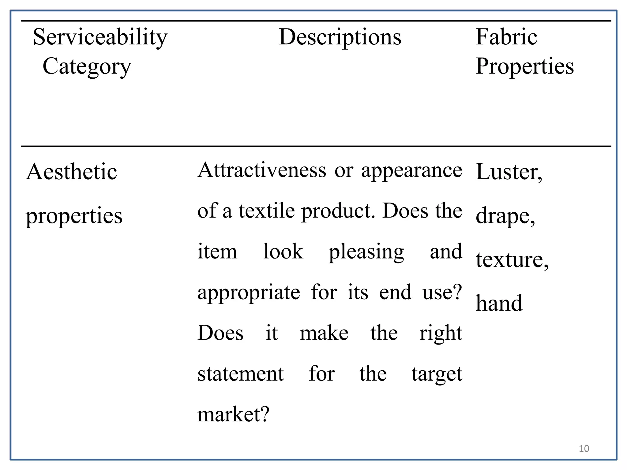 Assessment of textile and apparel product attributes | PPTX