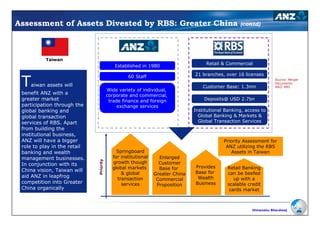 Assessment of the ANZ-RBS Merger in Asia Pacific | PPT