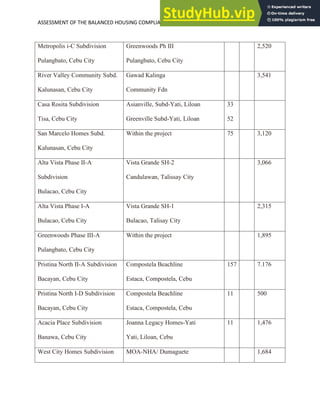 ASSESSMENT OF THE BALANCED HOUSING DEVELOPMENT COMPLIANCE IN THE ...