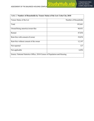 ASSESSMENT OF THE BALANCED HOUSING DEVELOPMENT COMPLIANCE IN THE ...