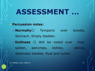 ASSESSMENT OF THE DIGESTIVE SYSTEM.pptx