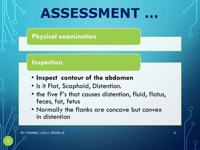 ASSESSMENT OF THE DIGESTIVE SYSTEM.pptx | Digestive Disorders ...