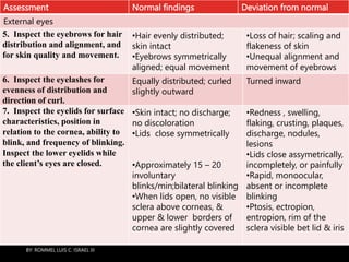 ASSESSMENT OF THE EYE (2)-Health Assessment.pptx