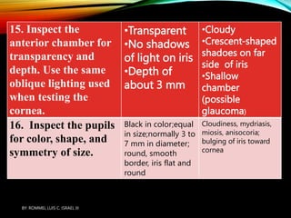 ASSESSMENT OF THE EYE (2)-Health Assessment.pptx
