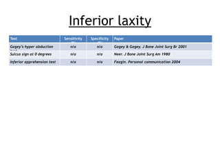 Assessment of the unstable shoulder | PDF