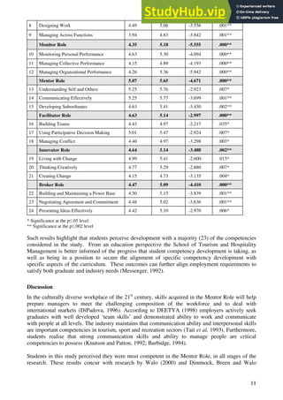 Assessment Of Tourism And Hospitality Management Competencies A Student ...