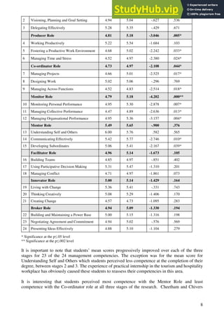 Assessment Of Tourism And Hospitality Management Competencies A Student Perspective | PDF