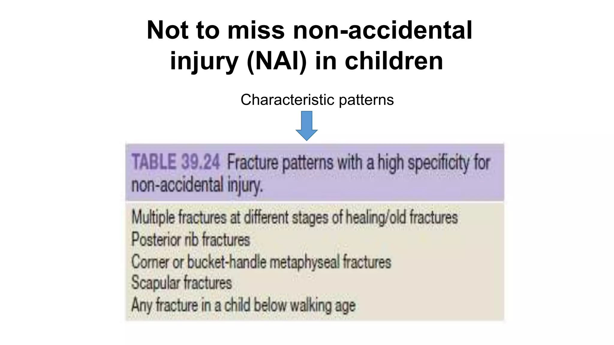 Assessment of trauma | PPTX