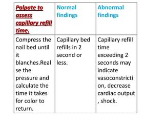 Assessment of peripheral vascular system | PPTX