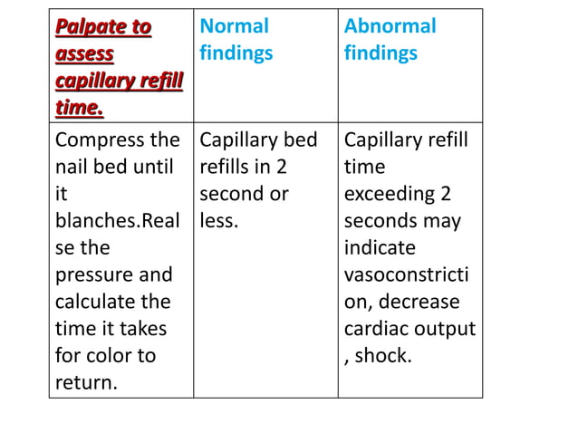 Assessment of peripheral vascular system | PPTX | Heart and ...