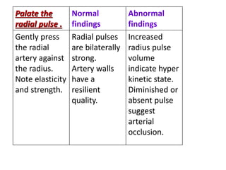 Assessment of peripheral vascular system | PPTX
