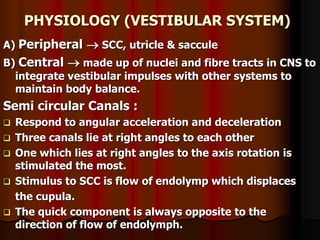 Assessment of vestibular function test | PPT