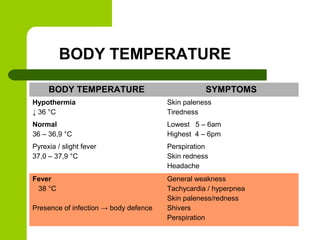 Assessment of vital sign | PPT | Heart and Cardiovascular Diseases ...