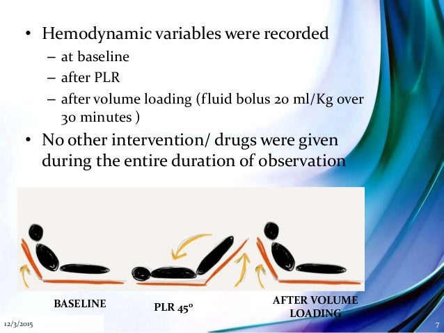 Assessment of volume responsiveness by passive leg raising