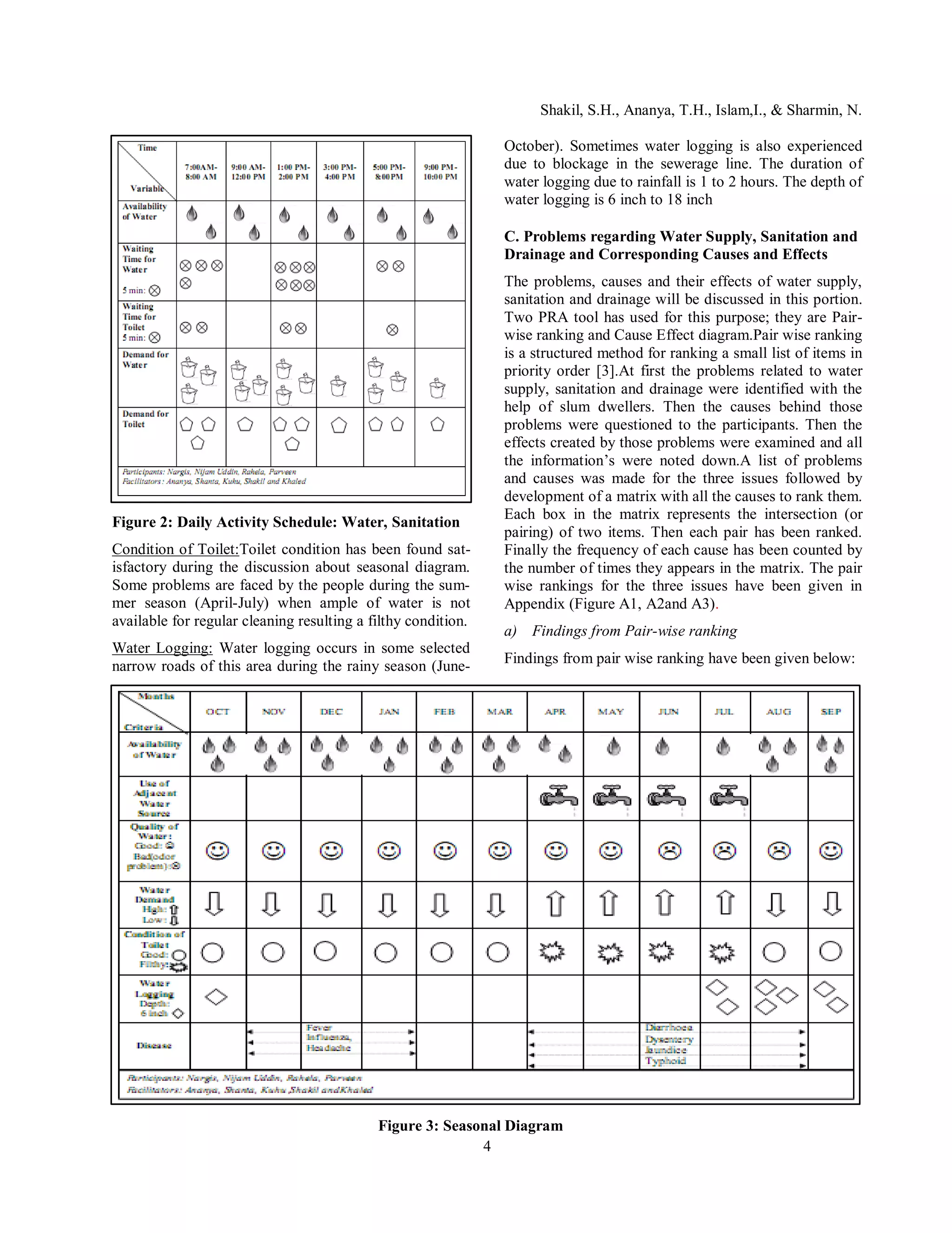 Assessment of Water Supply, Sanitation and Drainage Facilities of South ...