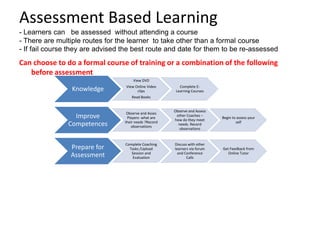 Assessment or training based learning | PDF | Educational Assessment ...