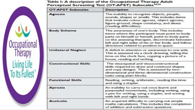 Occupational Therapy Standardized Assessment