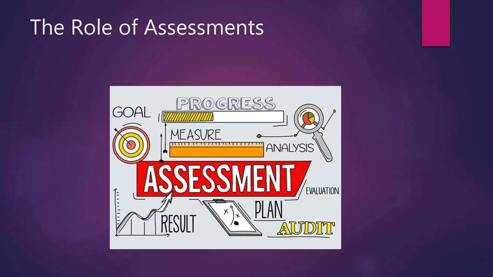Assessment overview | PPTX
