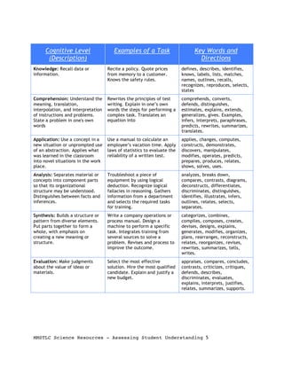 Assessment Overview Complete | PDF