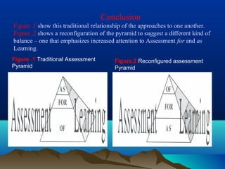 Assessment p.p rusul's presentation | PPT