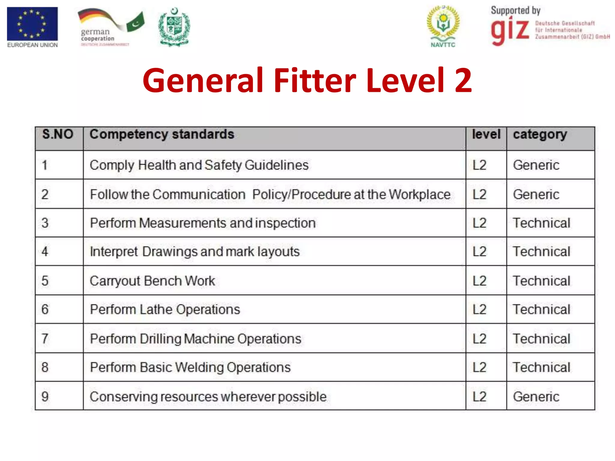 Assessment Package.pptx