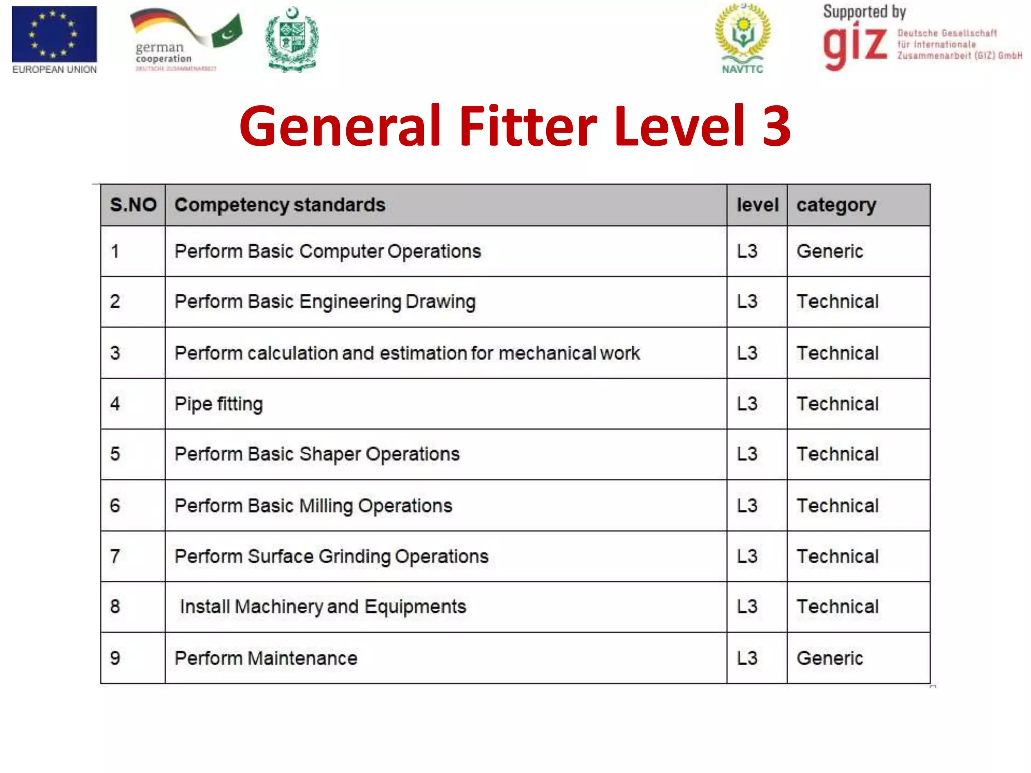 Assessment Package.pptx