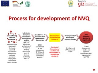 Assessment Package.pptx