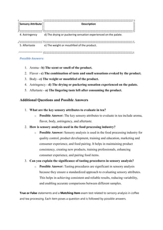 Assessment package Apply Sensory Analysis in Coffee and Tea Processing.pdf