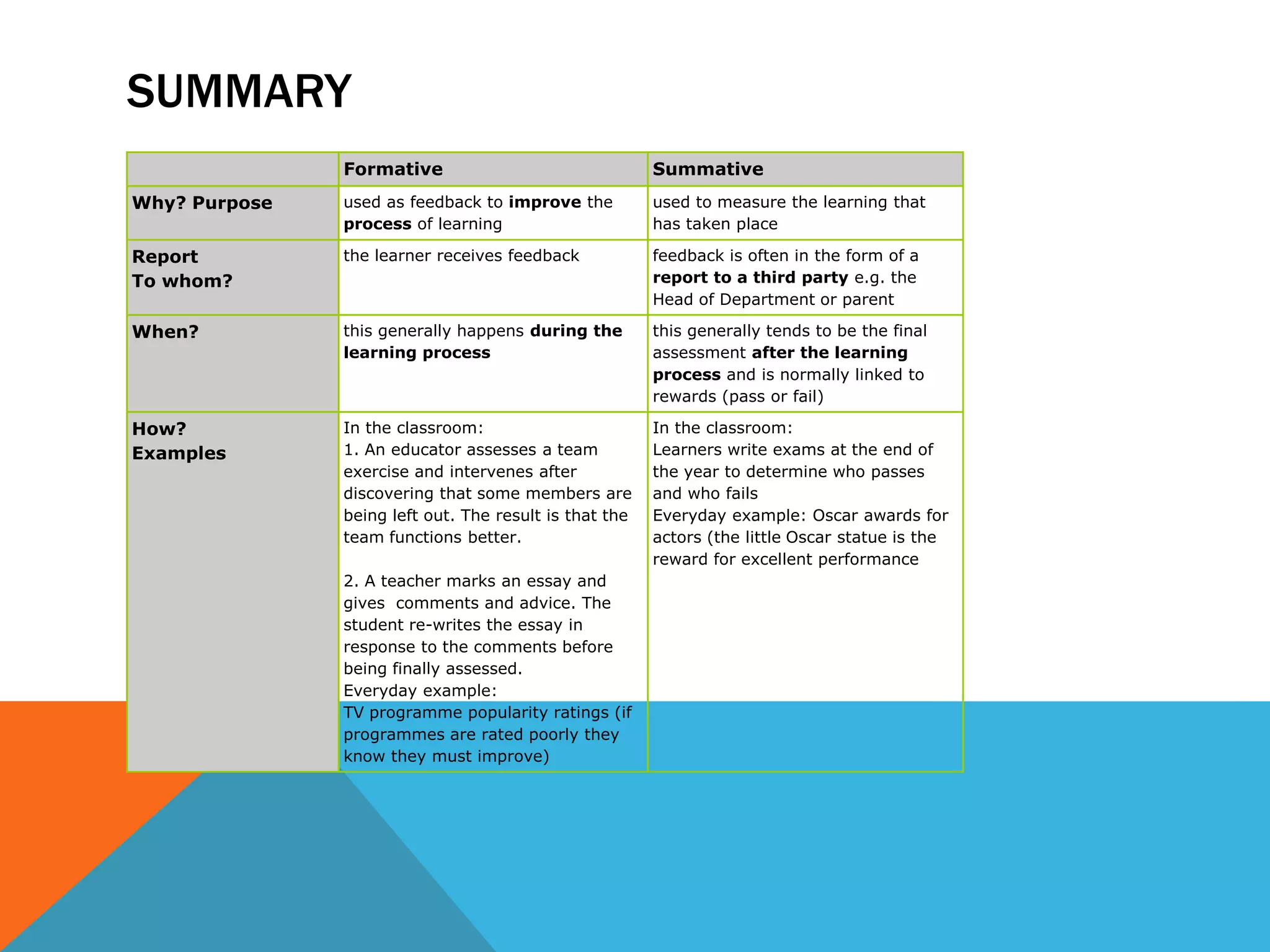 Assessmentpep | PPTX