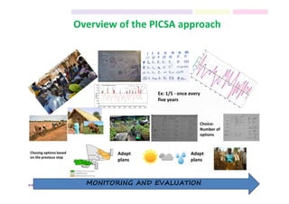 Participatory integrated climate services for agriculture (PICSA ...