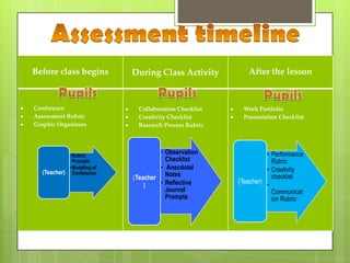 Assessment plan for 6th grade | PPTX | Educational Assessment | Education