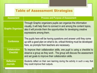 Assessment plan for 6th grade | PPTX | Educational Assessment | Education