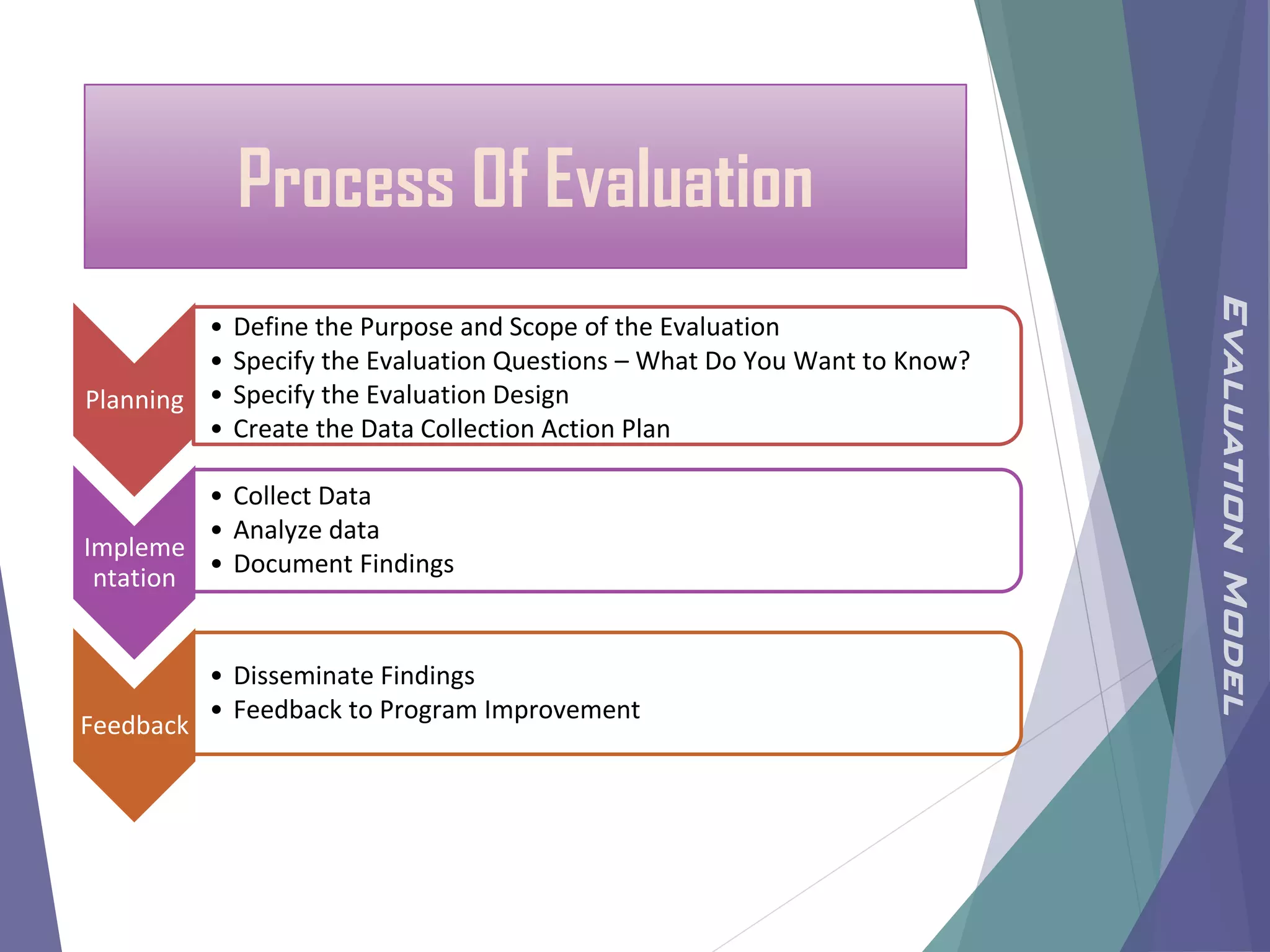Assessment plan design as assessment plan | PPT