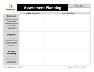 Assessment planning template | PDF