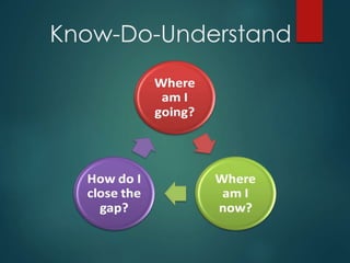 Assessment powerpoint by Sandra Dilworth | PPT