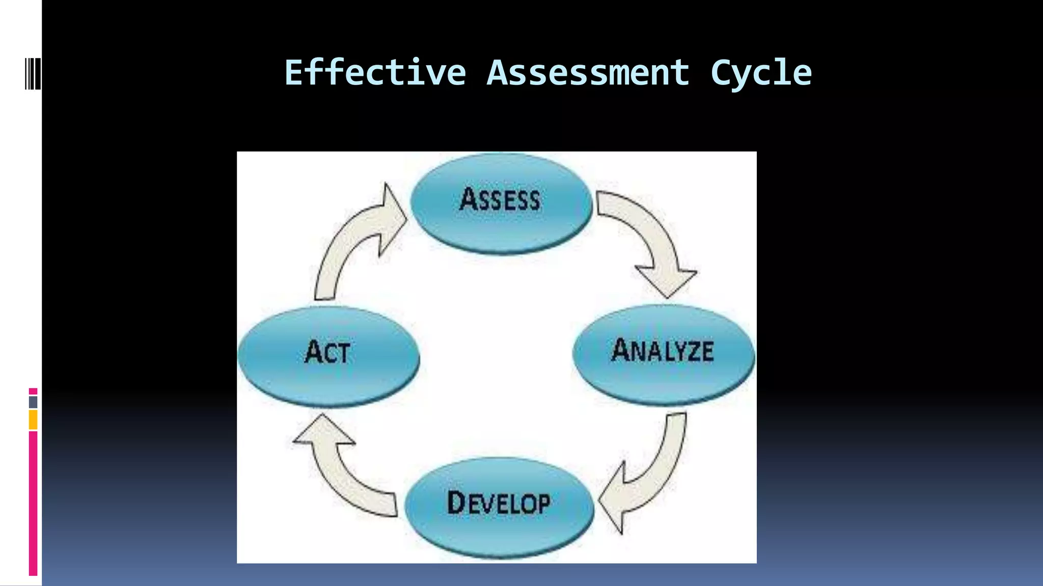 Assessment ppt | PPTX | Educational Assessment | Education