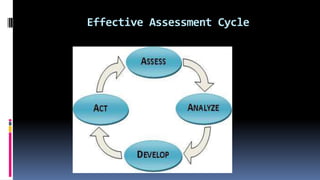 Assessment ppt | PPTX