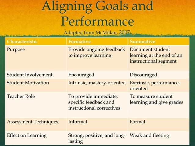 Assessment practices teacher performance | PPT