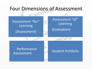 Assessment presentation | PPTX