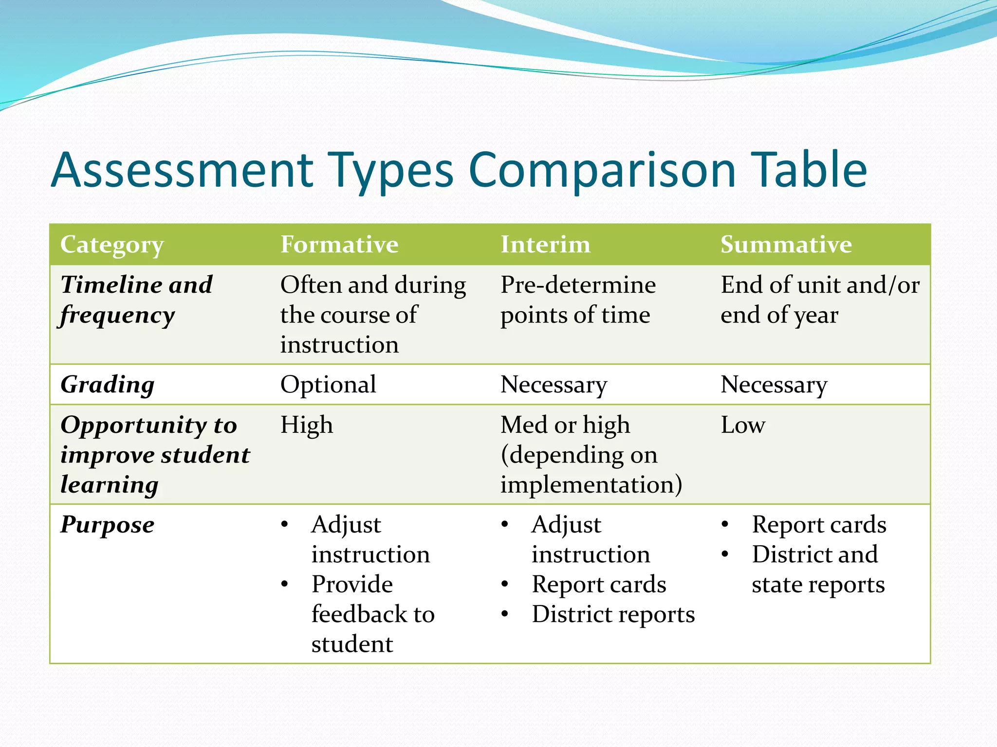 Assessment presentation | PPTX