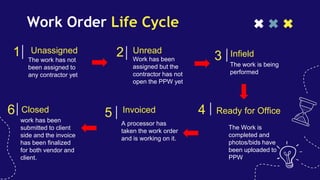 Assessment Presentation_Adib Arman.pptx