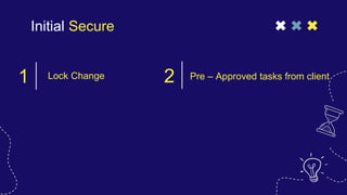 Assessment Presentation_Adib Arman.pptx