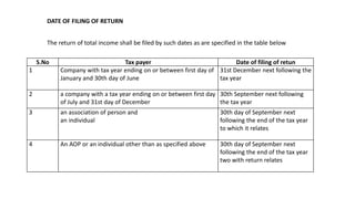 Tax Assessment Procedure Pakistan Income Tax Law .pptx | Business ...